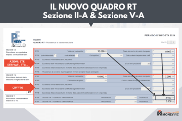 Il nuovo Quadro RT del Modello Unico PF 2025 [Guida Completa ...