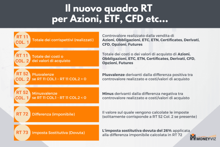 Il nuovo Quadro RT del Modello Unico PF 2025 [Guida Completa ...