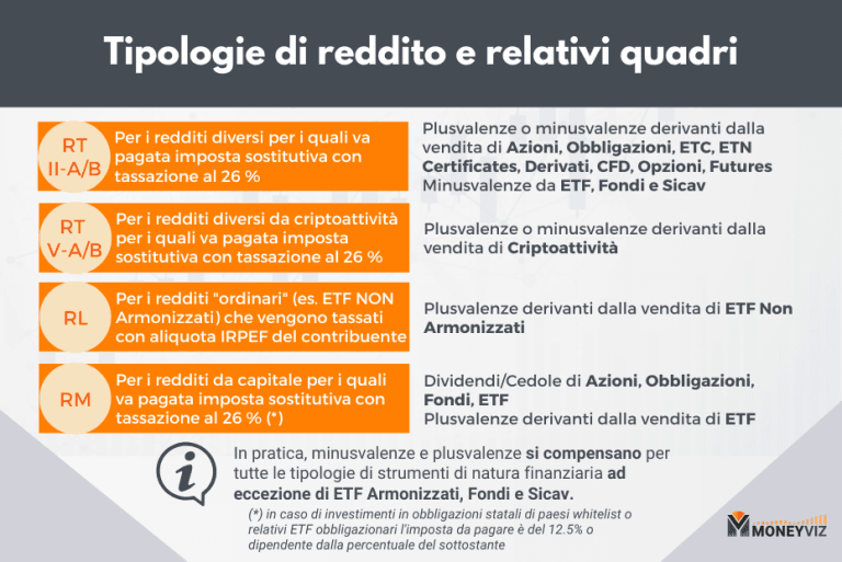 Il nuovo Quadro RT del Modello Unico PF 2025 [Guida Completa ...